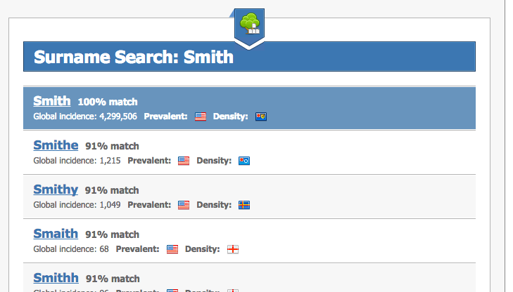 Where does your surname come from? You can find out here! | Star 104.5 ...